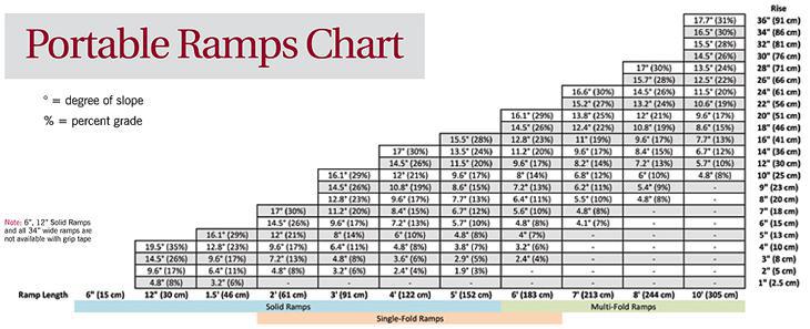 Ramp Sizing Chart